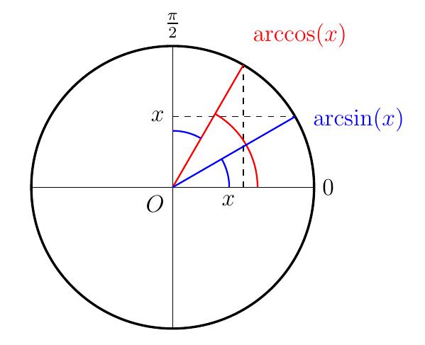 Analyse A (MAN) | G. Burmeister, S. Dubuis (EPFL)